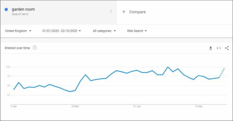 6 Trends That Will Endure From Lockdown - David Salisbury